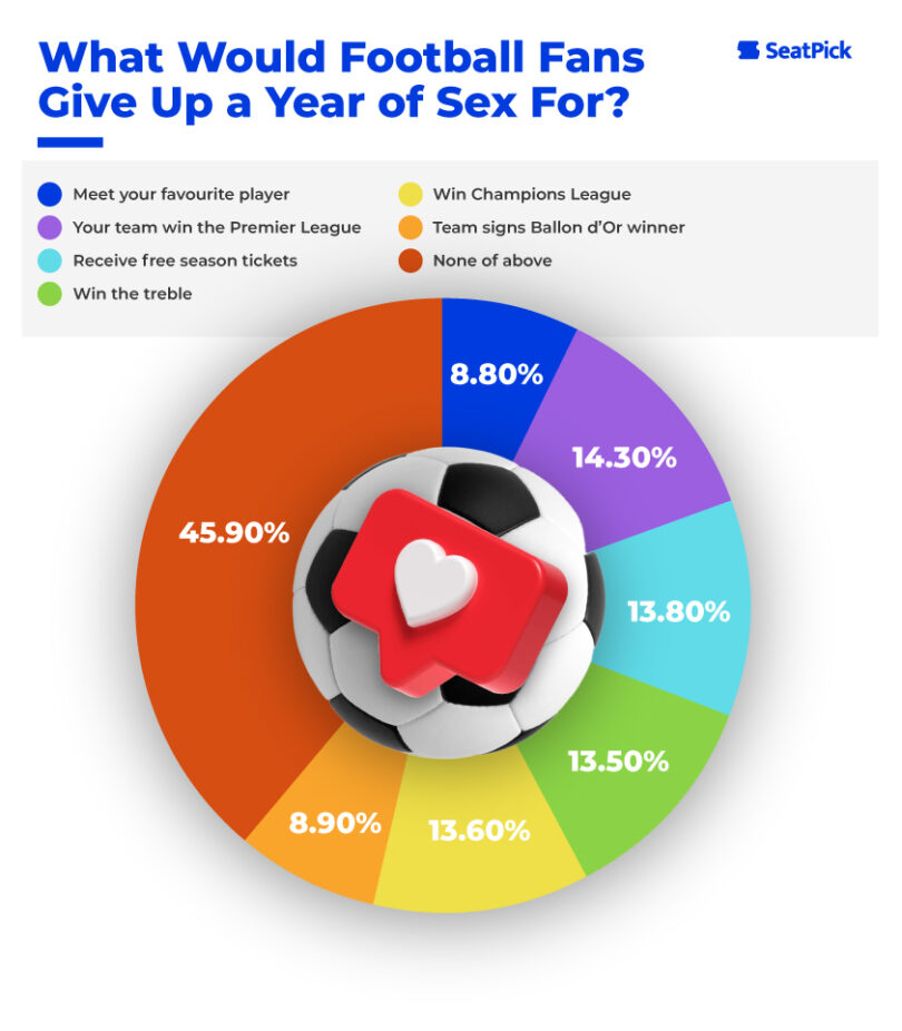 Me or the Match: How Far Does Football Fan Loyalty Go?