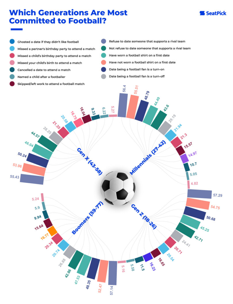 Me or the Match: How Far Does Football Fan Loyalty Go?