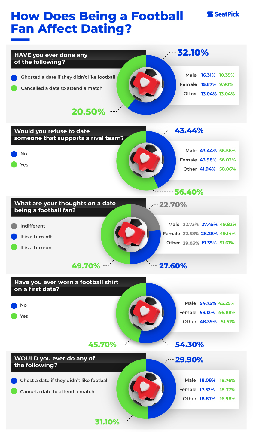 Me or the Match: How Far Does Football Fan Loyalty Go?