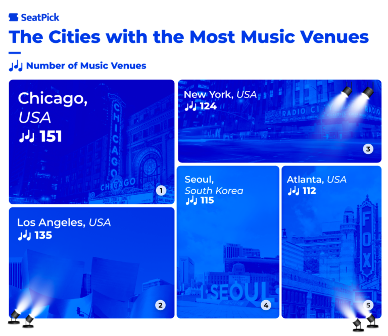 The Best Cities for Music Lovers | SeatPick