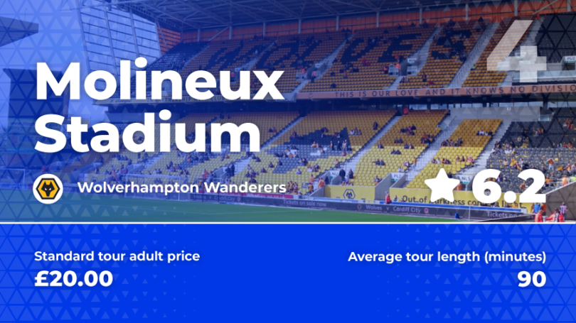 Best Value Premier League Stadium Tours