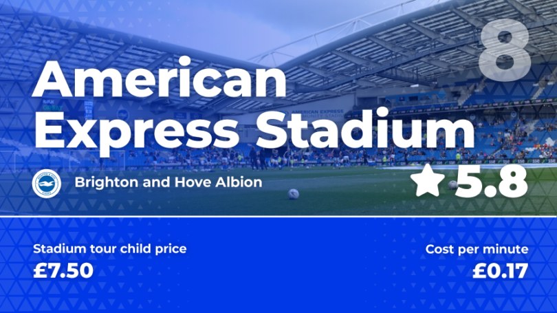 Best Value Premier League Stadium Tours