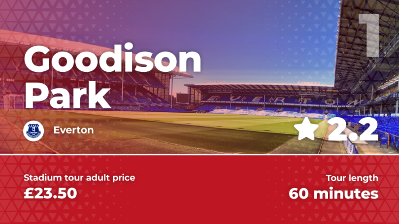 Best Value Premier League Stadium Tours